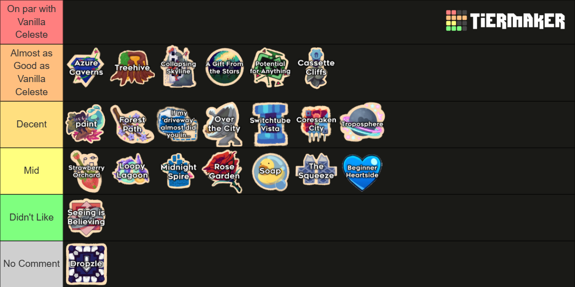 Celeste: Strawberry Jam - Beginner Levels Tier List (Community Rankings ... Celeste: Strawberry Jam - Beginner Levels Tier List (Community Rankings ...