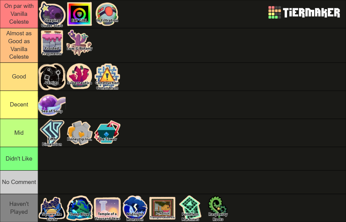 Celeste Strawberry Jam - Intermediate Lobby Tier List (Community ...