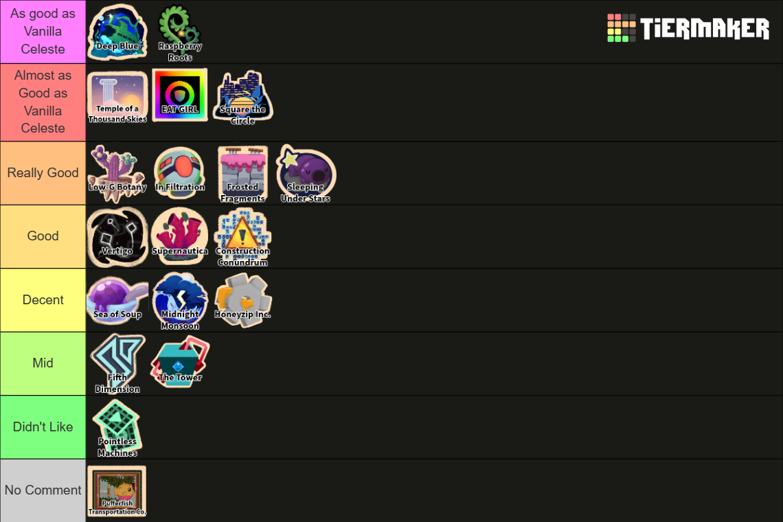 Celeste Strawberry Jam - Intermediate Lobby Tier List (Community ...