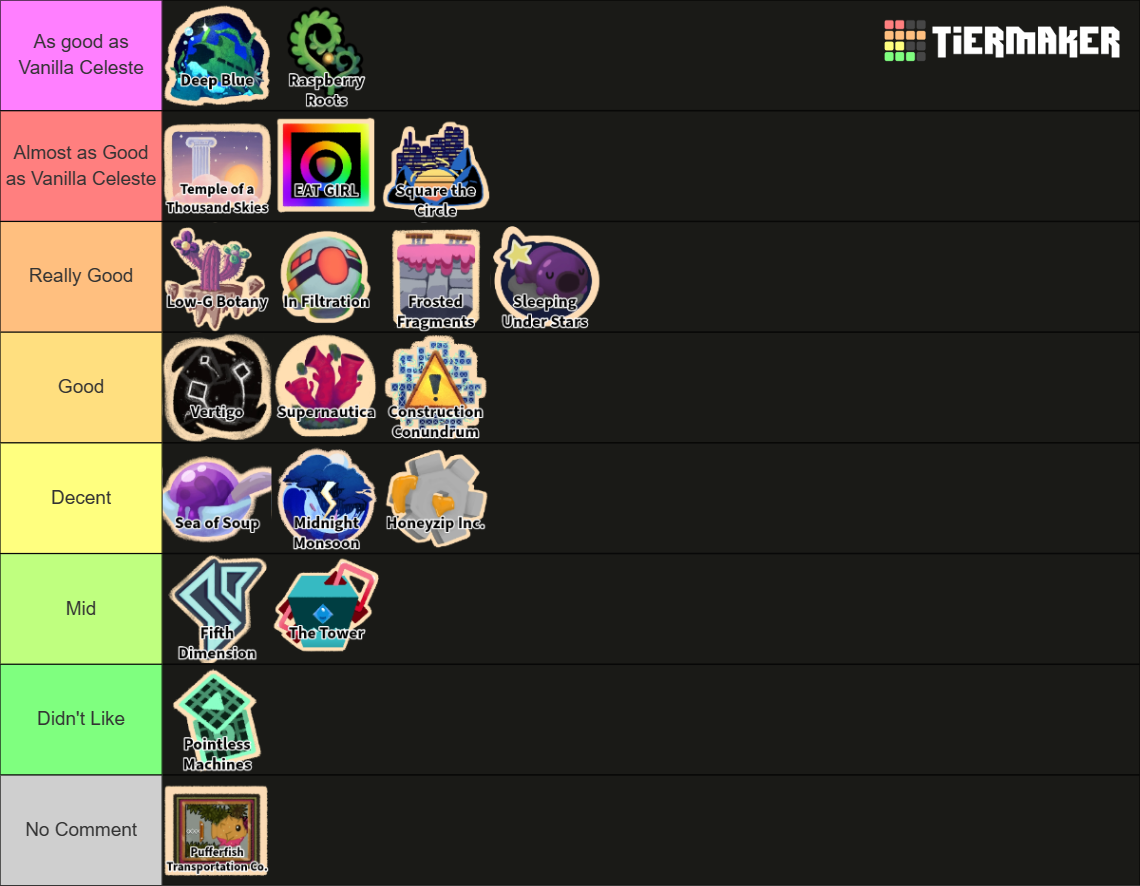 Celeste Strawberry Jam - Intermediate Lobby Tier List (Community ...