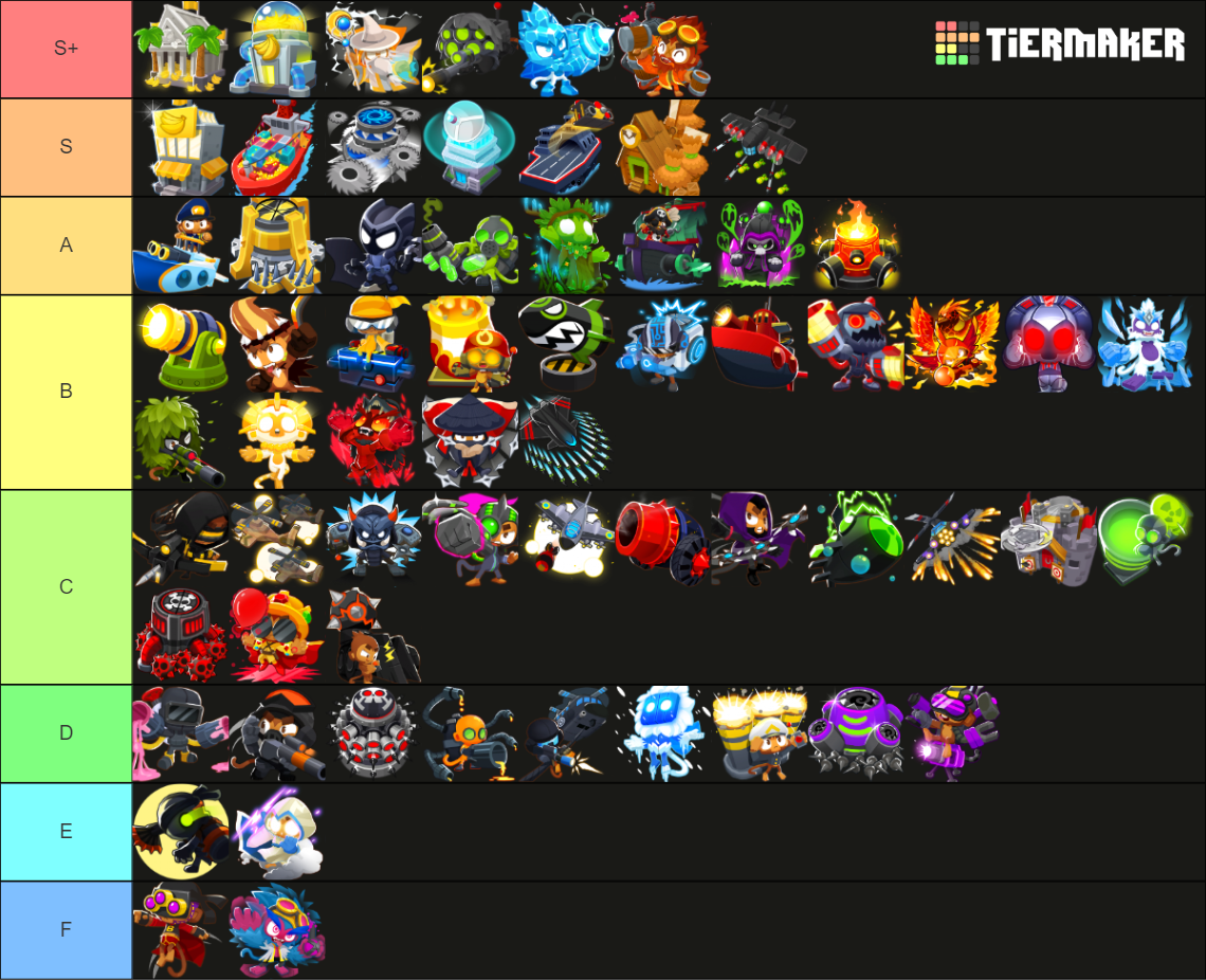 Tier 5 in BTD6 Tier List (Community Rankings) - TierMaker
