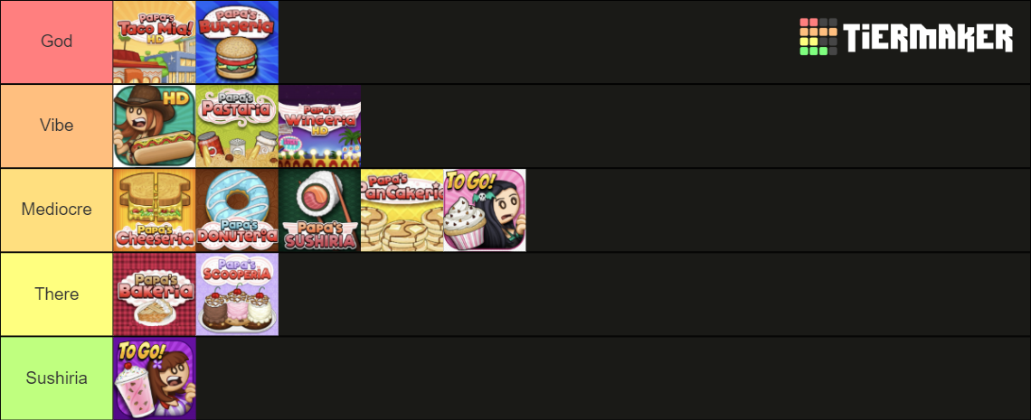Papas games Tier List (Community Rankings) - TierMaker