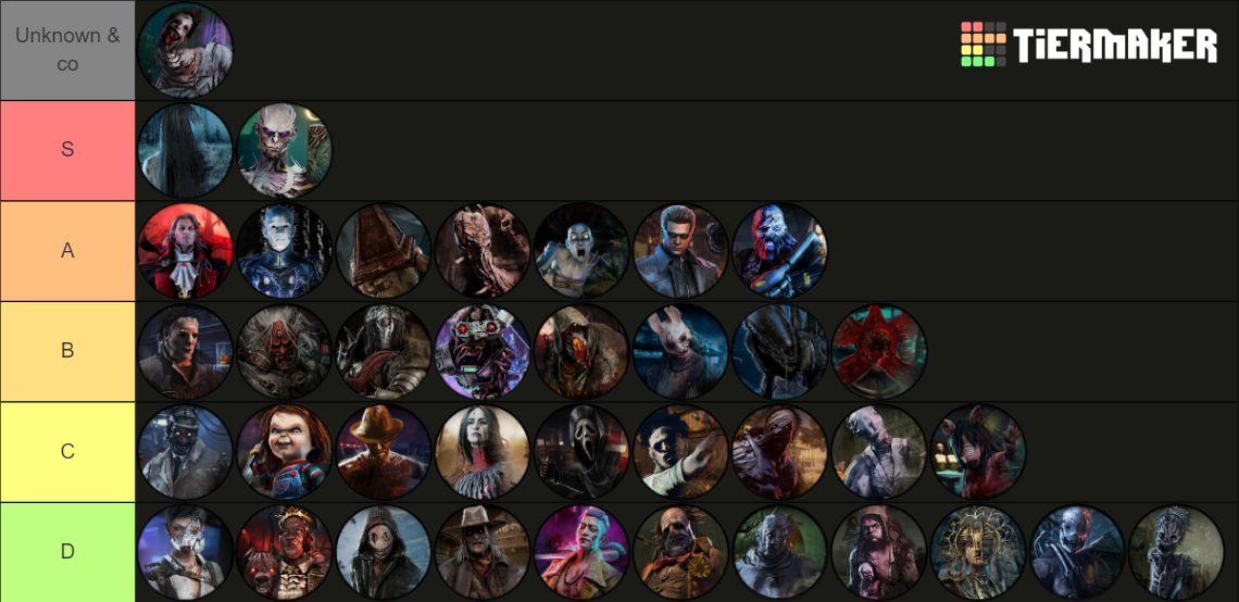 DBD Killers [8.4.0] Tier List (Community Rankings) - TierMaker