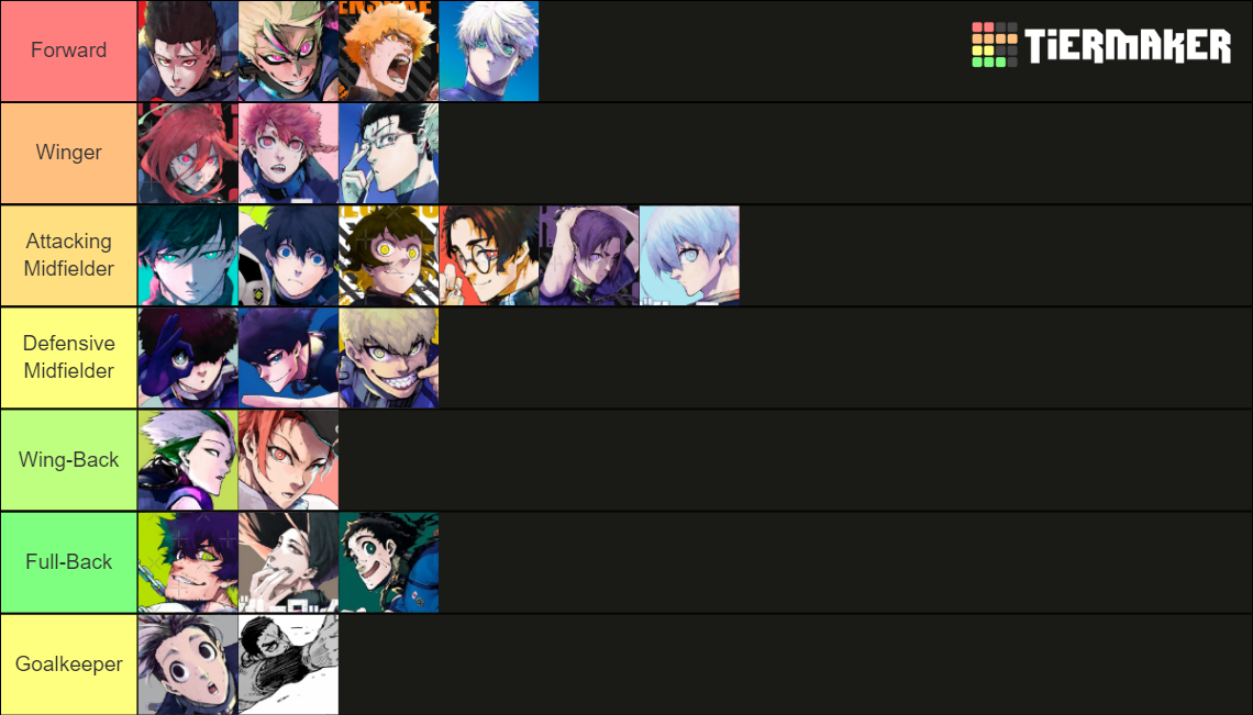 Blue Lock JP U-20 Team Tier List (Community Rankings) - TierMaker