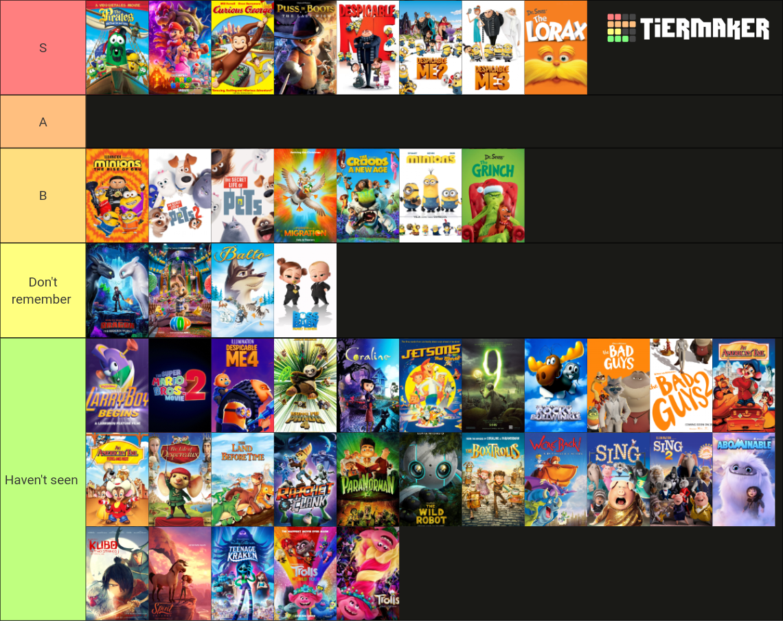 Universal pictures animation movies Updated Tier List (Community ...