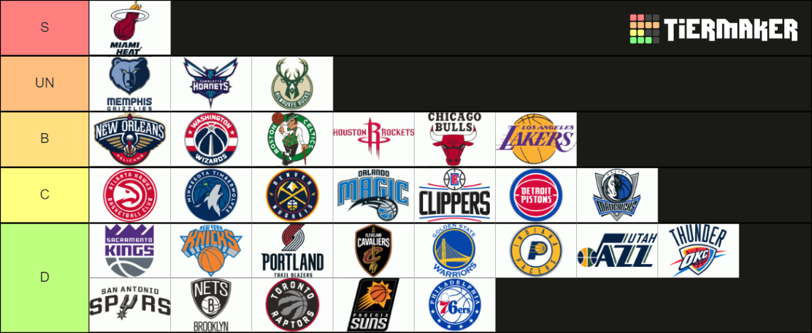 NBA Logos Tier List (Community Rankings) - TierMaker