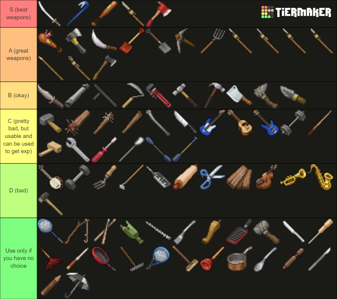 All Project Zomboid melee weapons chart Tier List (Community Rankings ... All Project Zomboid melee weapons chart Tier List (Community Rankings ...