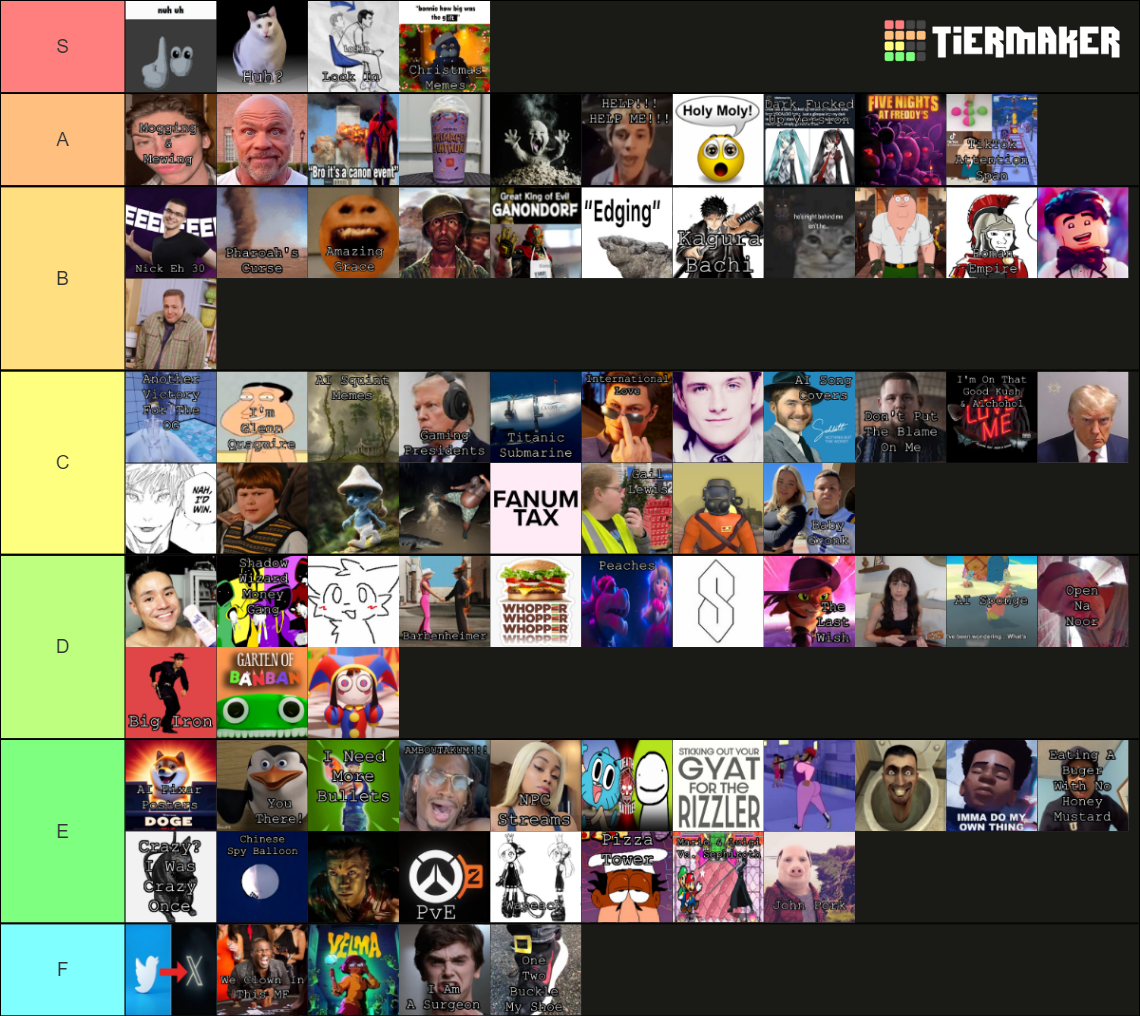 2023 Memes Tier List (Community Rankings) - TierMaker