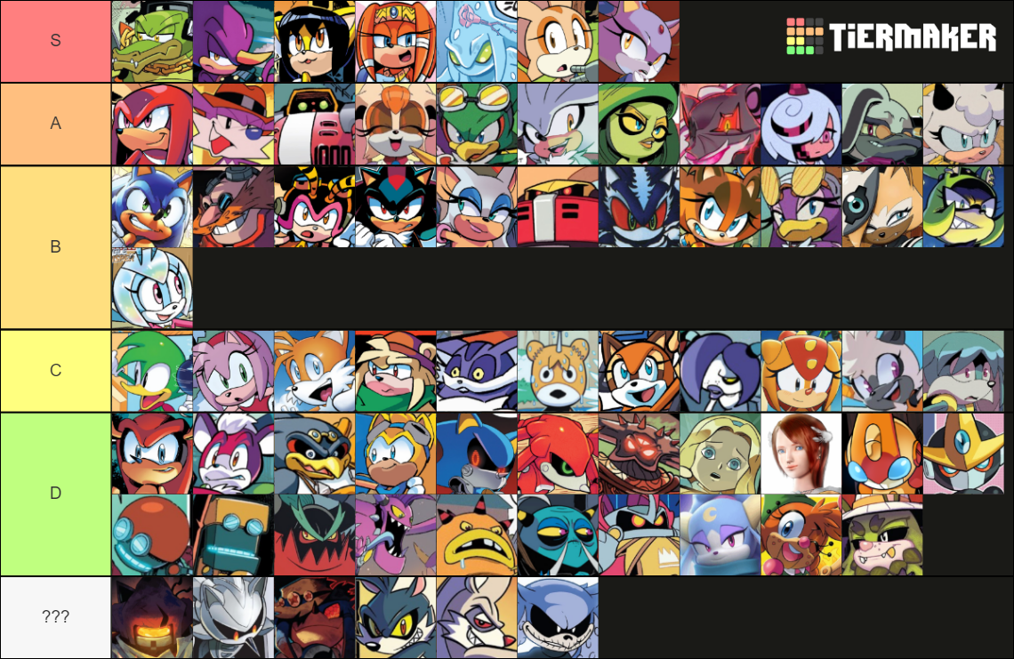 60+ Sonic Characters Tier List (Community Rankings) - TierMaker