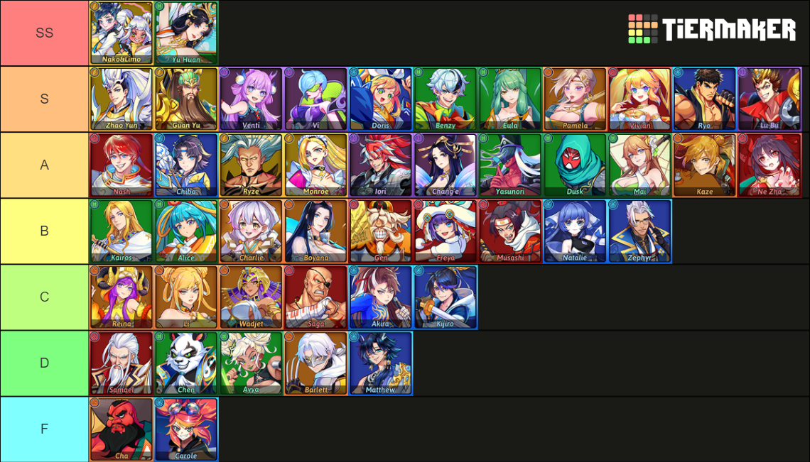 Legend of Fighters Maker Tier List (Community Rankings) - TierMaker