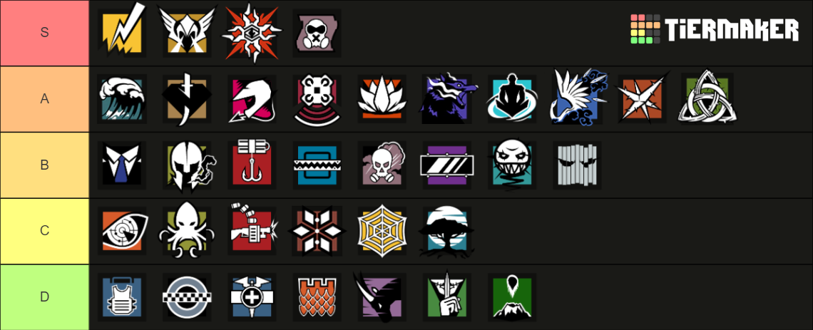 Rainbow Six Siege Operators: Defense Y9S1 Maker Tier List (Community ...