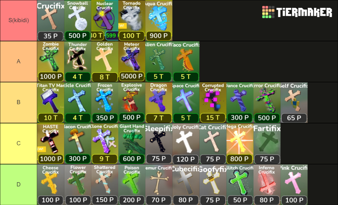 Nextbot Crucifix Testing - Crucifixes tier lst Tier List (Community ...