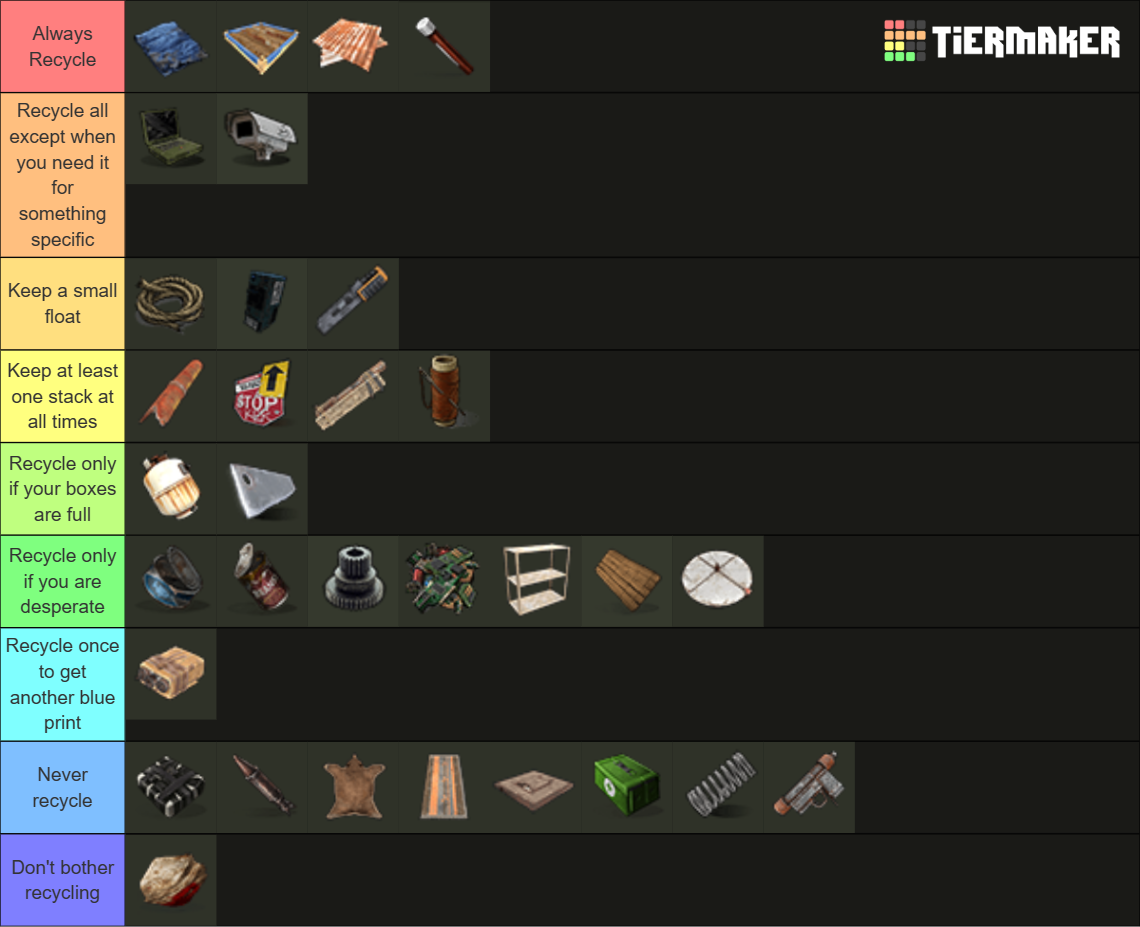 Rust Components Recycleability Tier List (Community Rankings) - TierMaker