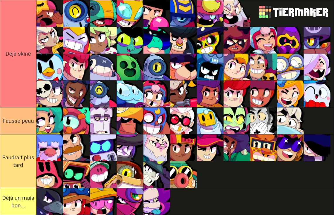 🎪🕷️ All Brawlers in Brawl Stars 🕷️🎪 (Bizarre Circus) Tier List ...