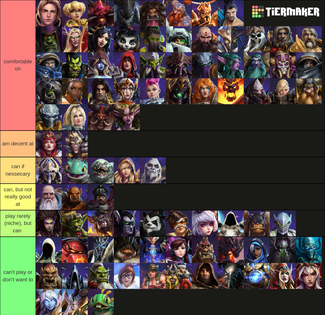 Heroes of the Storm Tier List (Community Rankings) - TierMaker