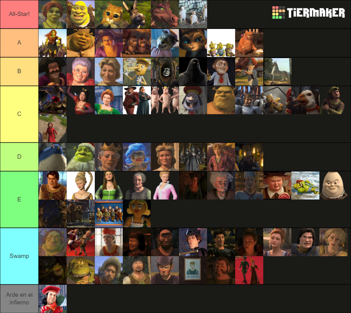 Shrek Characters (Ultimate) Tier List (Community Rankings) - TierMaker