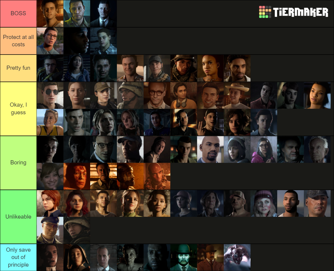 Supermassive Games COMPLETE (almost) CHARACTER TIER LIST Tier List ...