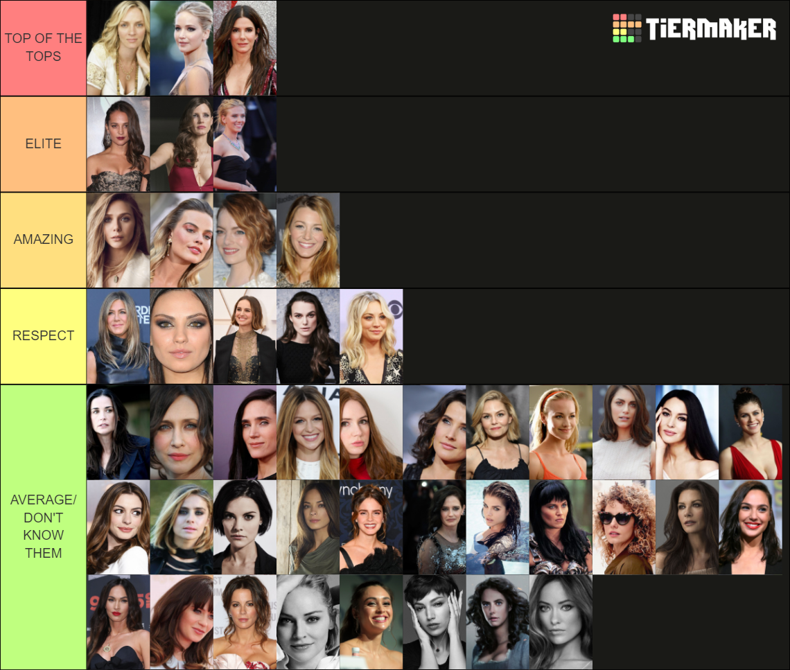 Recent Actors & Actresses Tier Lists - TierMaker