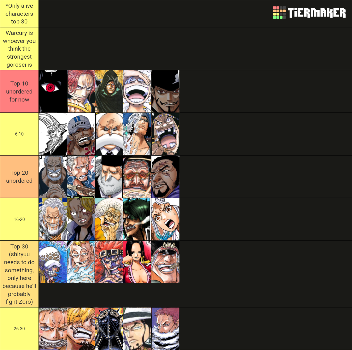 One Piece Power Scaling 100+ characters Tier List (Community Rankings) - TierMaker