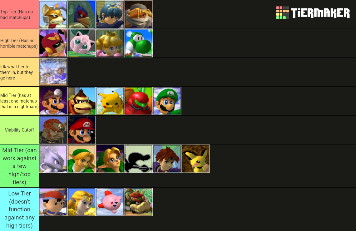 Super Smash Bros. Melee Tier List (Community Rankings) - TierMaker