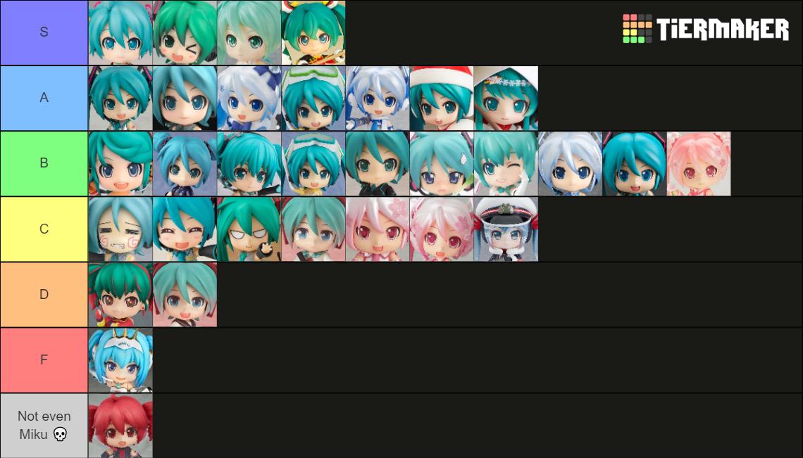 Silly Little Miku Nendoroid Tierlist Tier List (Community Rankings ...