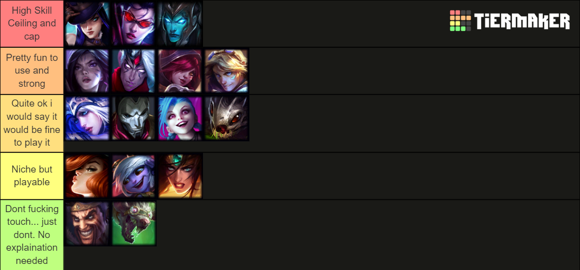 Best Marksmen(ADC) / LoL Tier List (Community Rankings) - TierMaker