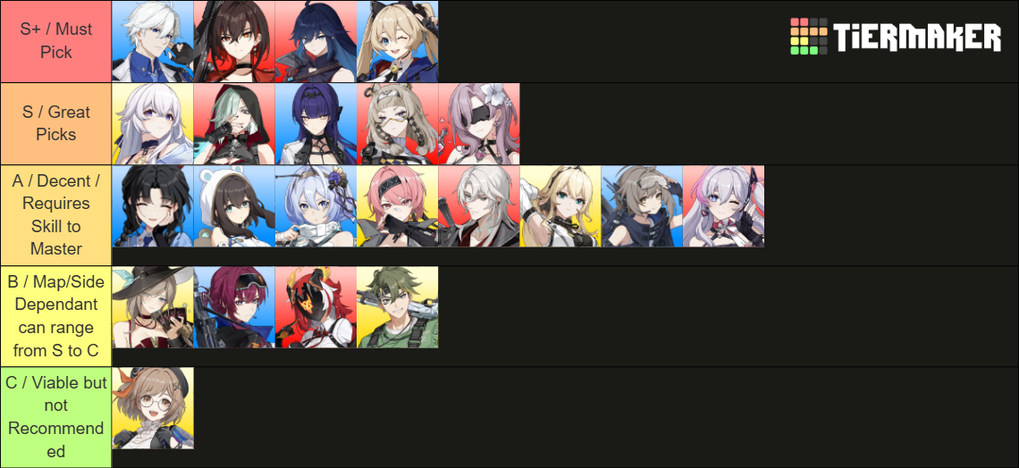 strinova agents [+chiyo] Tier List (Community Rankings) - TierMaker
