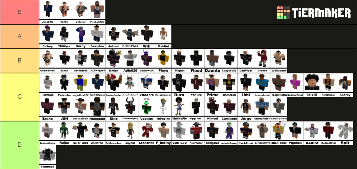 Roblox grips MMA fighters Tier List (Community Rankings) - TierMaker
