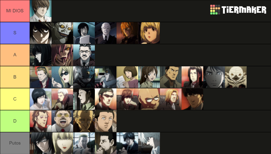 Death Note Characters (Anime Only) Tier List (Community Rankings ...