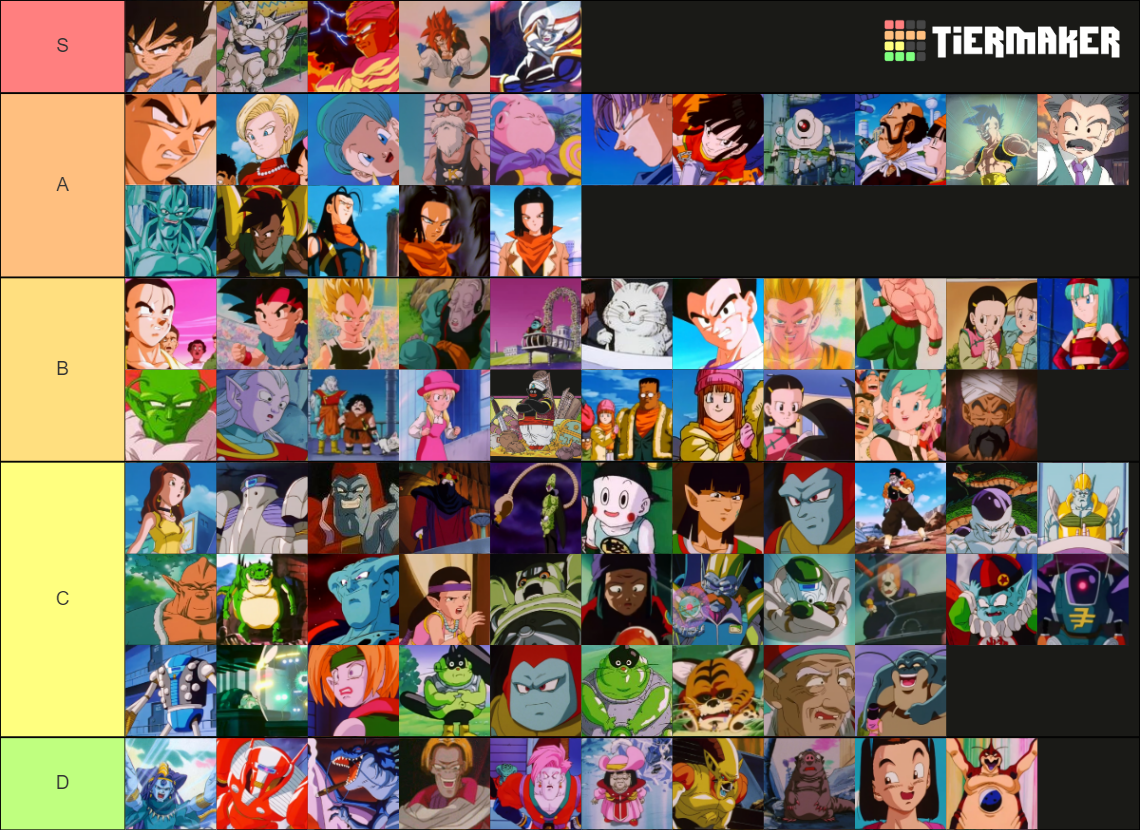 Dragon Ball Gt (characters) Tier List (Community Rankings) - TierMaker