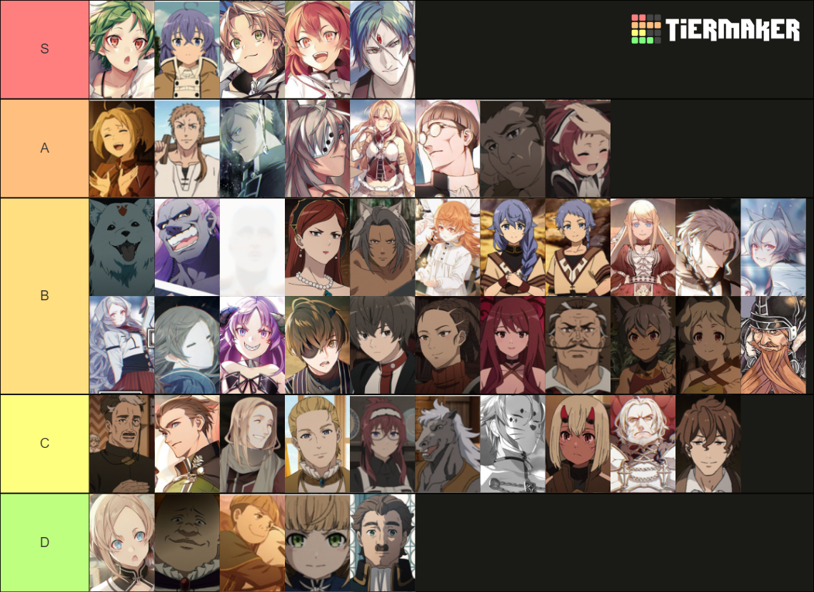 Mushoku Tensei S1/S2 Character Tier List (Community Rankings) - TierMaker