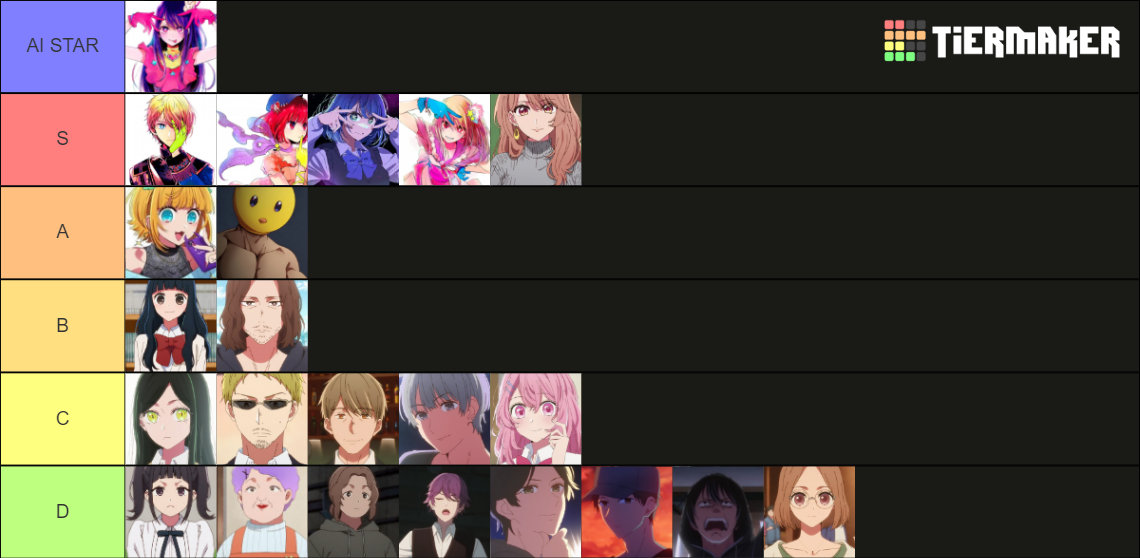 Oshi no Ko All Anime Characters Tier List (Community Rankings) - TierMaker