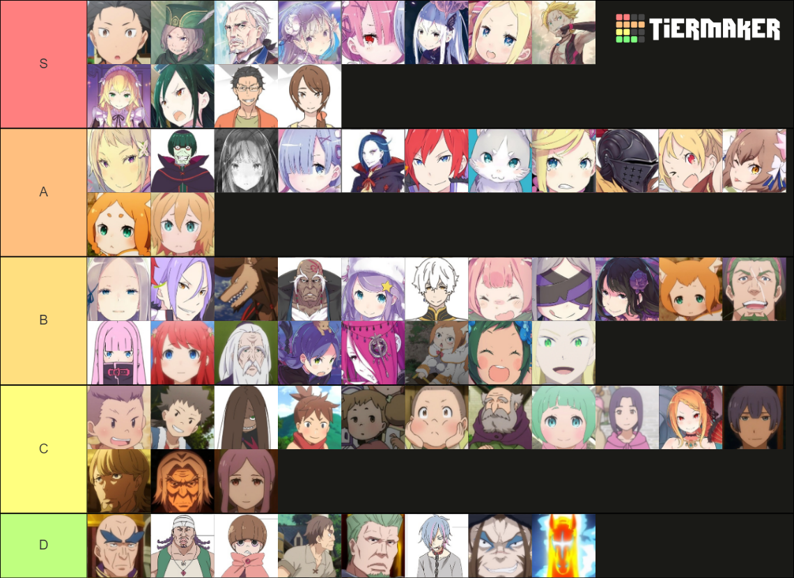 Re:Zero All Characters (Anime Only) Tier List (Community Rankings ...