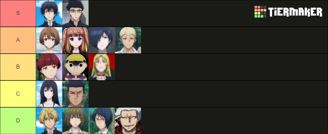 Tomodachi Game anime characters Tier List (Community Rankings) - TierMaker