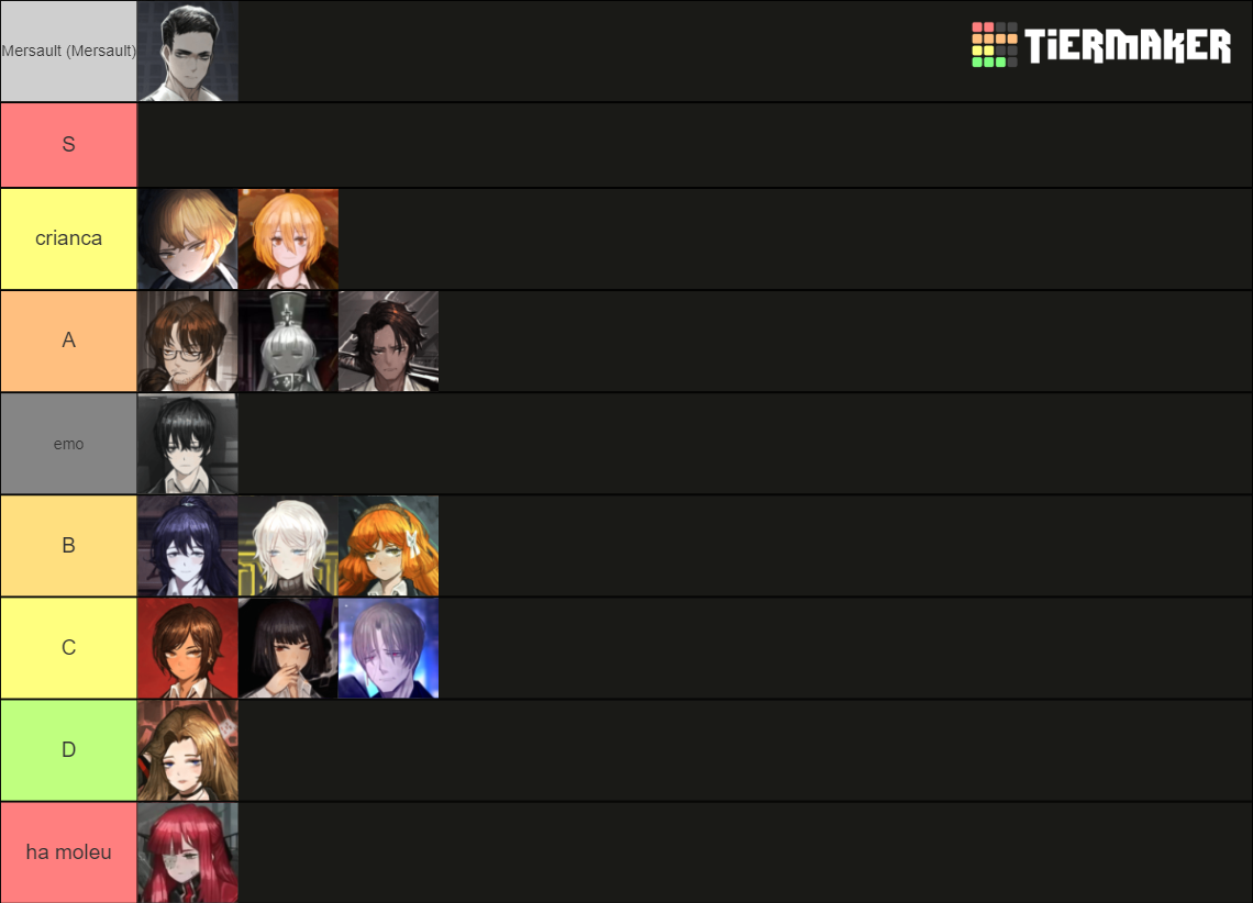 LIMBUS COMPANY MEPHISTOPHELES TIER LIST Tier List (Community Rankings) - TierMaker