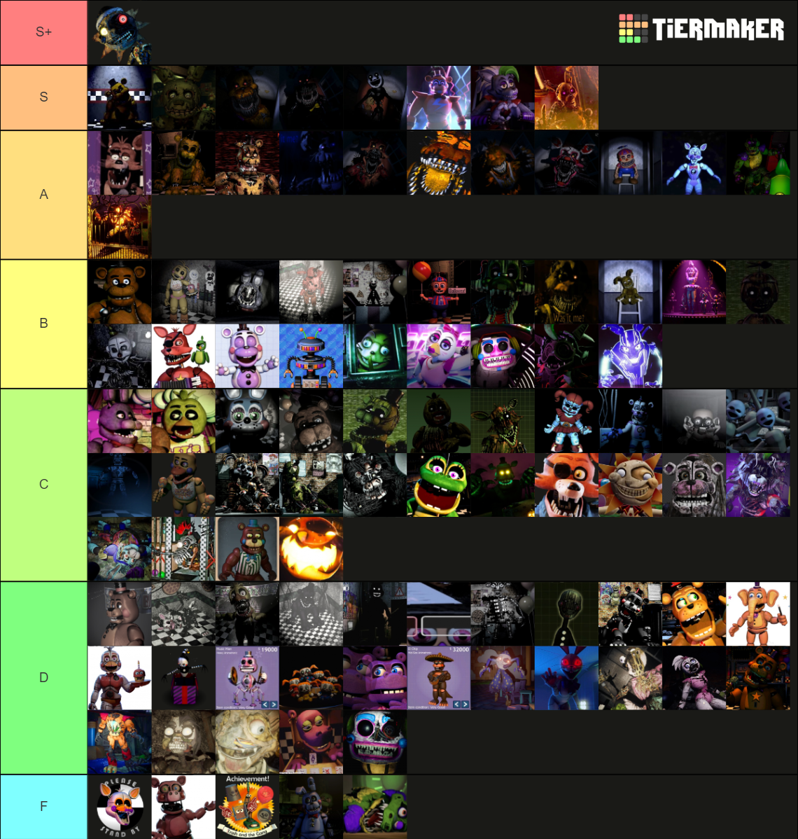 FNaF Characters (FNaF 1-Help Wanted 2) Tier List (Community Rankings ...