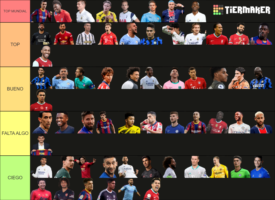 football players Tier List (Community Rankings) - TierMaker