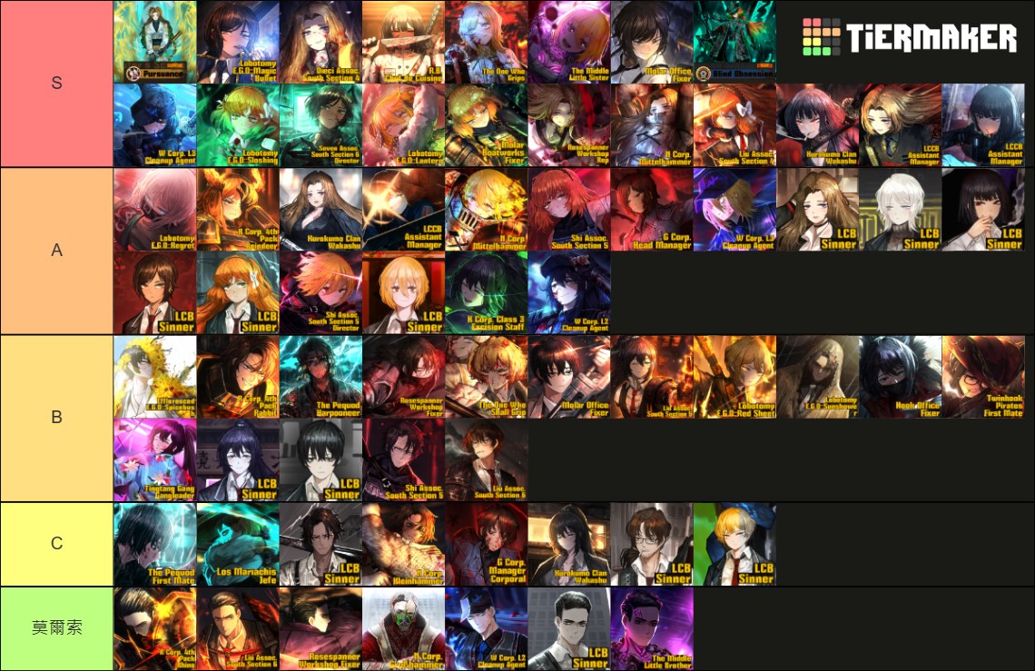 Limbus Company All IDs and EGO (Updated Often) Tier List (Community Rankings) - TierMaker