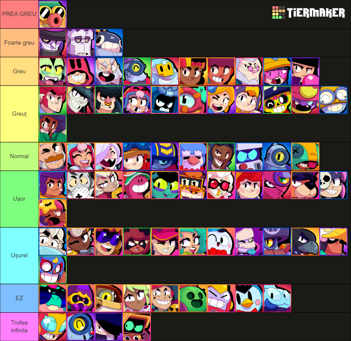 Brawl Stars all Brawlers - Charlie (rarity) Tier List (Community ...