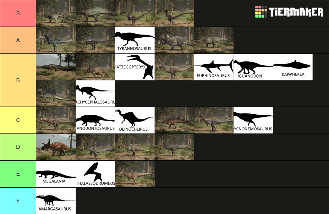 Path of Titans 38 playables Tier List (Community Rankings) - TierMaker