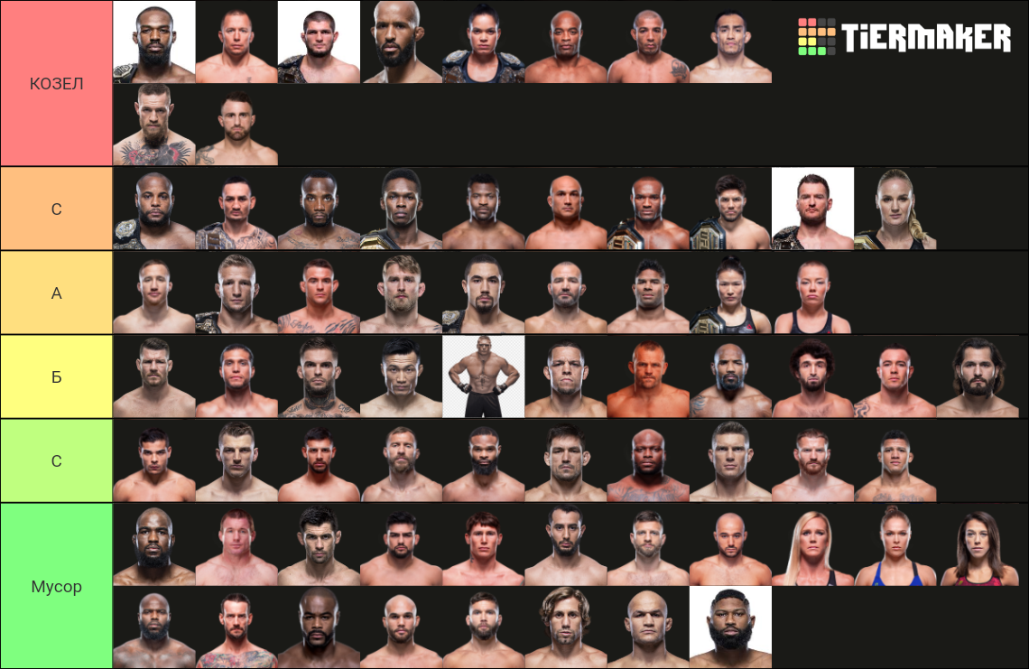 Top UFC Fighters Tier List (Community Rankings) - TierMaker