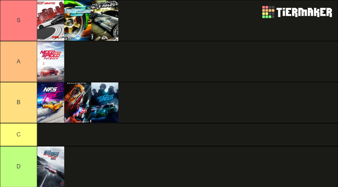 Need for Speed games (2003-2021) Tier List (Community Rankings) - TierMaker