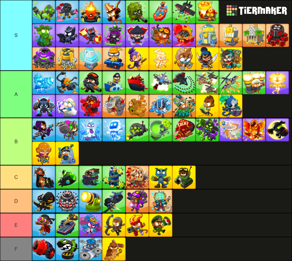 Bloons TD6 - Template for BTD6 Towers/Heroes Tier List (Community ...