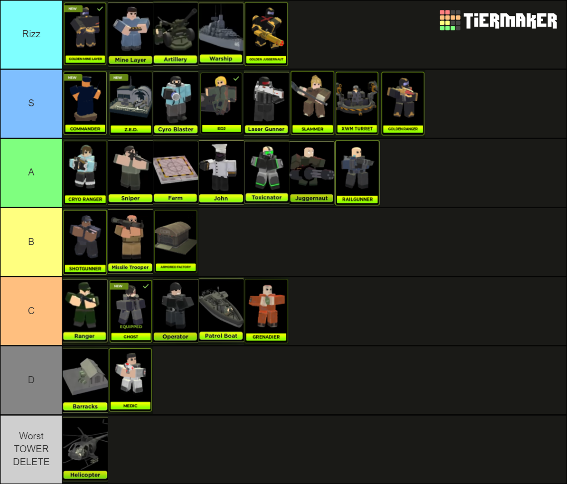 TDX Towers [SENTRY+HELI] Tier List (Community Rankings) - TierMaker