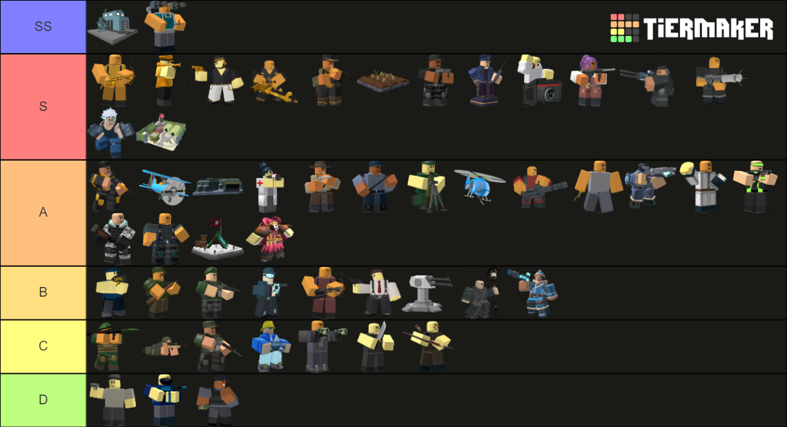 Tower Defense Simulator [TDS]/tower ranking (Ver.1.24.0) Tier List ...