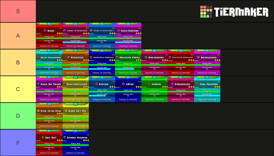 Geometry Dash 2.2 Robtop levels Tier List (Community Rankings) - TierMaker