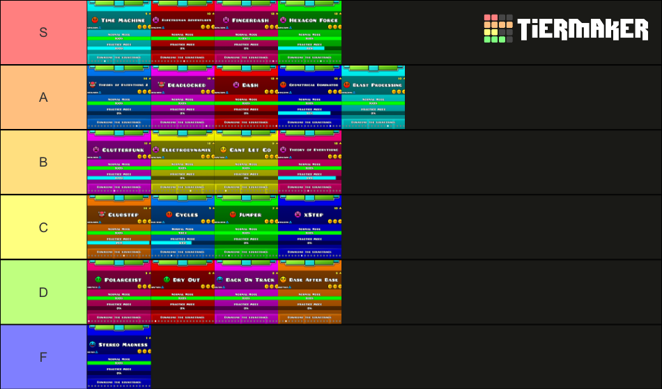 Geometry Dash 2.2 Robtop levels Tier List (Community Rankings) - TierMaker