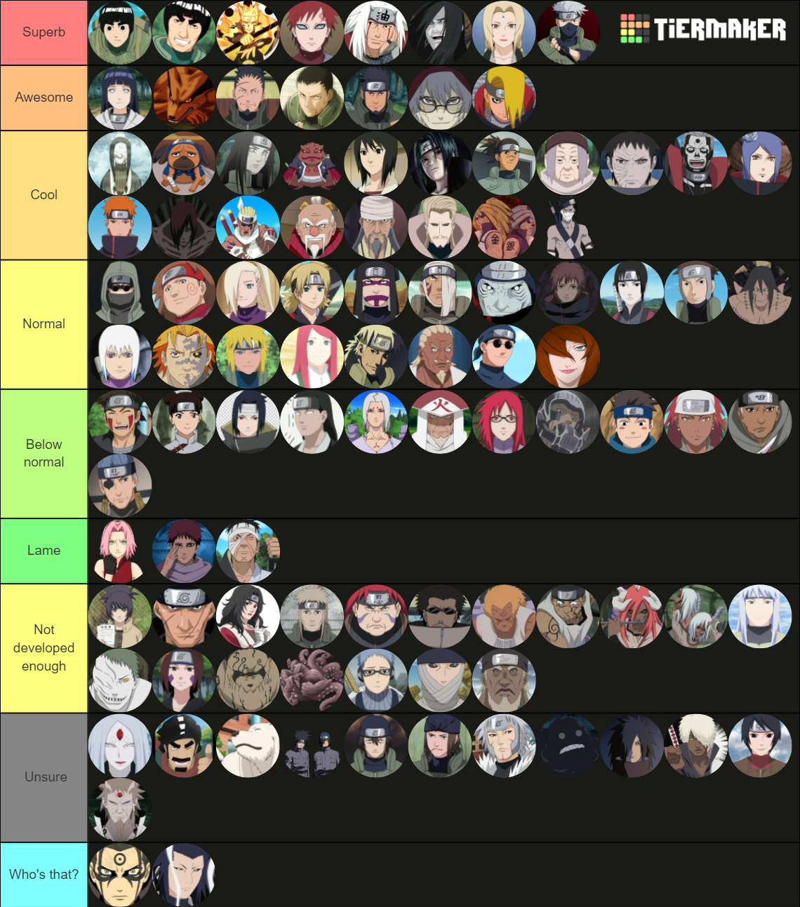 Naruto characters tier-list (100) Tier List (Community Rankings ...