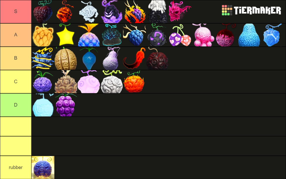 Fruit BattleGrounds Love Update (Sub to JKLI10) Tier List (Community ...
