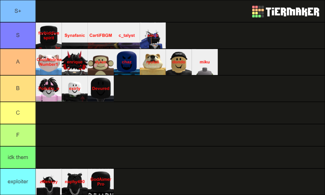 MVSD Players ! Tier List (Community Rankings) - TierMaker